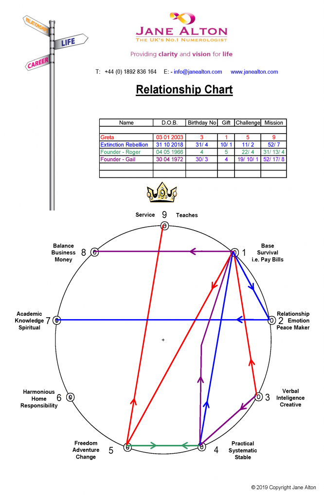 Famous People – Jane Alton Numerology